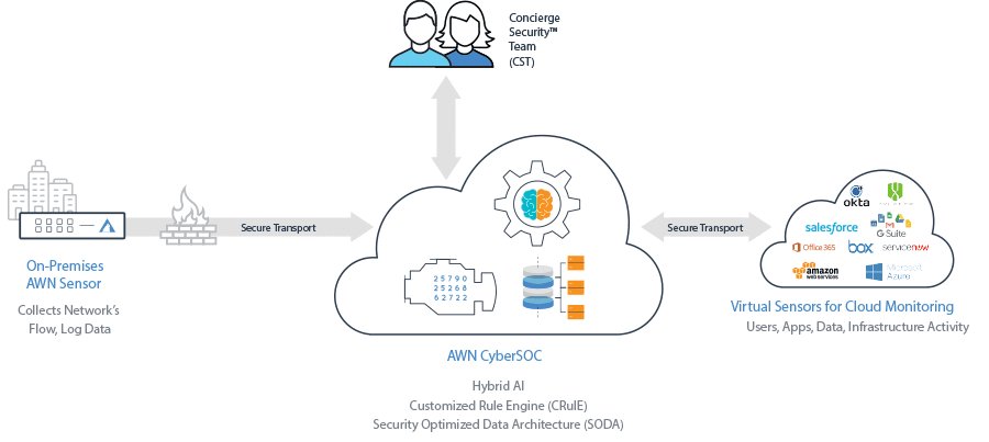 The Only Go-To Guide for Cloud Security You'll Need
