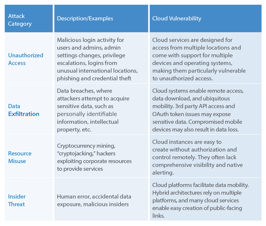 The Only Go-To Guide for Cloud Security You'll Need