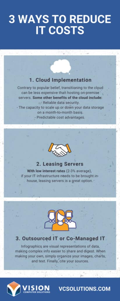 How to Reduce IT Costs Without Sacrificing Security